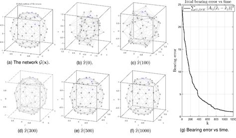 Figure 5 From Randomized Matrix Weighted Consensus Semantic Scholar