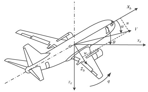 Aeronautical Engineering Math