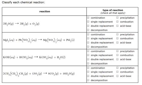 oneclass thank you classify each chemical reaction type of reaction