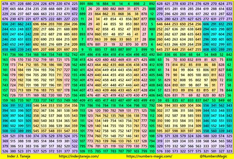 Magic Squares Page 5 Recreating Numbers And Magic Squares