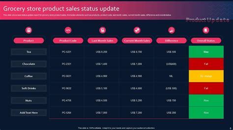 Product Update Powerpoint PPT Template Bundles PPT Template