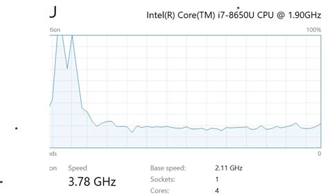 Why Is My Cpu Running Twice As Well As It Should Be Rpcmasterrace