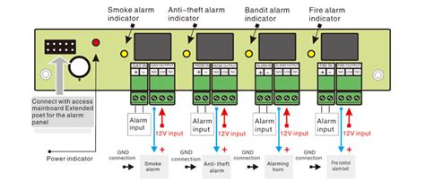 The Basics Of Access Control Wiring Diagrams