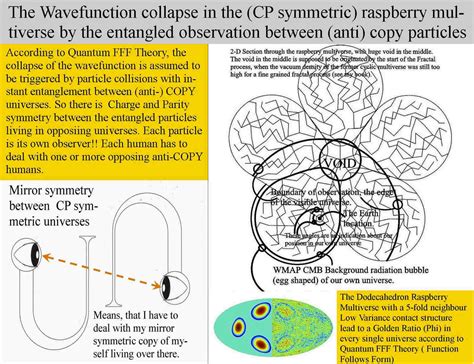 Quantum Function Follows Form Q Fff Theory A Telepathic Multiverse String Theory Quantum