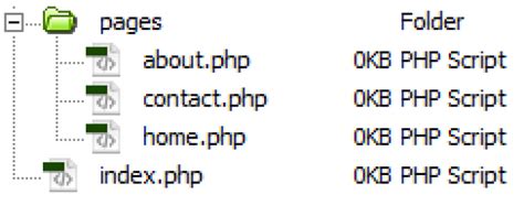 Cara Mudah Membuat Halaman Dinamis Dengan Php Tutorialpedia