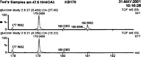 Figure 3 6 From Development Of A Lc Ms Method To Determine 66 2h Glucose Enrichments In Human
