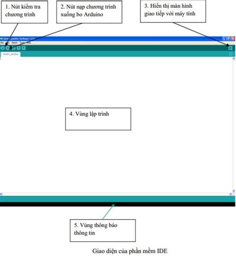 Arduino Là Gì Tổng Quan Về Bo Mạch Vi điều Khiển Arduino Kiến Thức