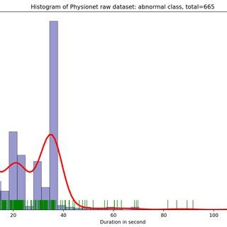 An Overview Of The Kernel Density Estimation Function Using Gaussian Download Scientific