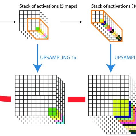 Schematic Of The Model Considered For Dense Semantic Labeling Each