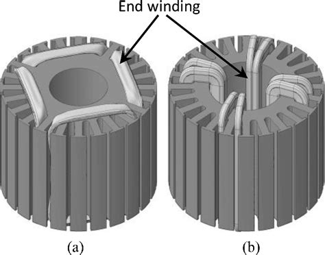 Stator Winding Types A Lap Winding B Ring Winding Download