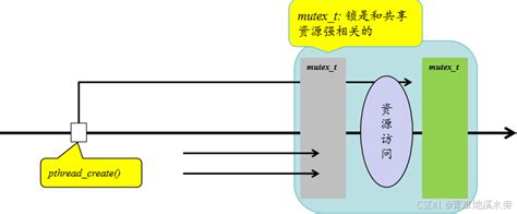 Pthreadmutexlock的概念和使用案例多个文件传递一个pthread Mutexlock Csdn博客