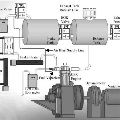 Cfr Engine Technical Specifications Download Table
