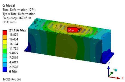 Fea Consulting Services For Electronics Nces