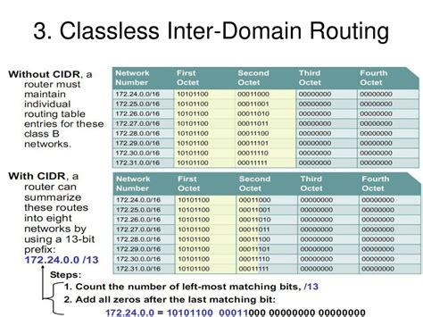 Interconnecting Networks With Tcpip Ppt Download