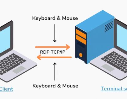 Rdp Projects Photos Videos Logos Illustrations And Branding On Behance