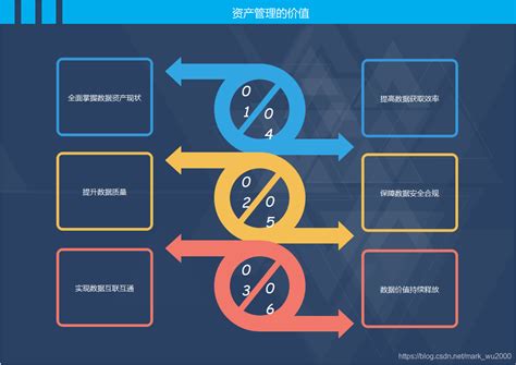 数据中台七 数据中台架构数据中台 怎么做标准层 Csdn博客 数据中台七 数据中台架构数据中台 怎么做标准层 Csdn博客