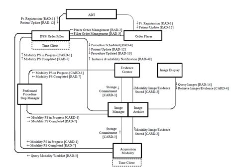 Cardiac Cath Workflow Ihe Wiki