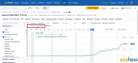 Creating Interactive Charts Tutorials GuruFocus Com