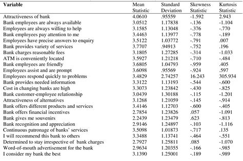 3 5 2 Assessing Normality And Correlation Of Variables