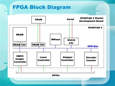 Ppt Critical Design Review Powerpoint Presentation Free Download