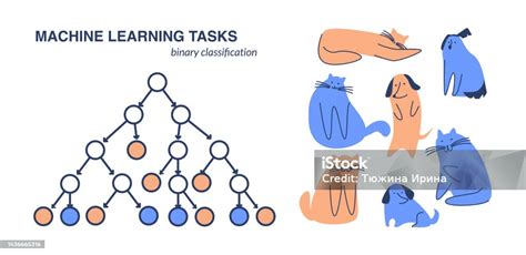 기계 학습 역학의 다이어그램 의사 결정 트리 바이너리 분류의 고전적인 임무는 개략적인 형태로 양식화 된 사진으로 고양이와 개를 구별하는 것입니다 개에 대한 스톡 벡터 아트