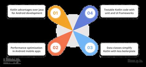 top 8 sites to hire kotlin developers