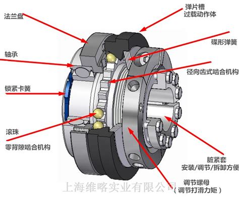 扭力限制器分解图 扭矩扳手原理动画图 伤感说说吧