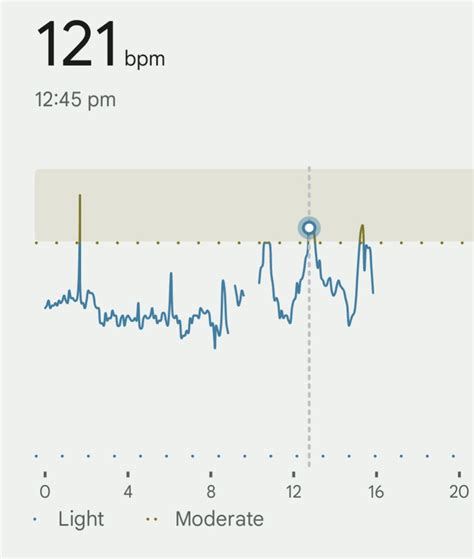 Andrew Mason On Linkedin Bigdataldn Datavisualisation Dataviz