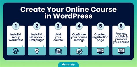 How To Create Online Courses In WordPress AccessAlly