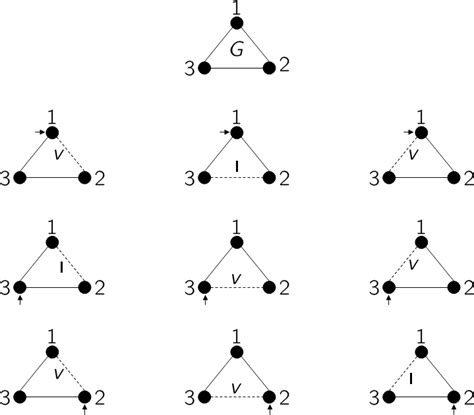 A Graph G Of Three Vertices Together With All Generalised Trees Download Scientific Diagram