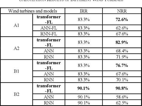 Figure 4 From A Novel Prediction Method For Ice Accretion Event Of Wind