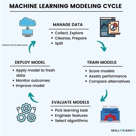saurabh singh on linkedin dataloves ai deeplearning aws nlp