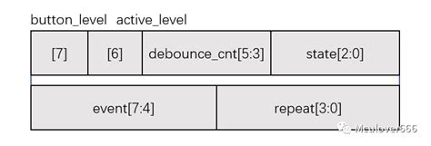 第1期 Multibutton，一个小巧简单易用的事件驱动型按键驱动模块 阿里云开发者社区