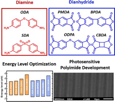 Investigating The Structure Sensitivity Relationship Of Photosensitive Polyimide Formulated By