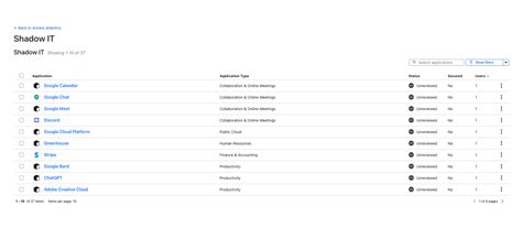 Cloudflare零信任解決方案強化ai管理能力，提升第三方服務使用安全性 Ithome