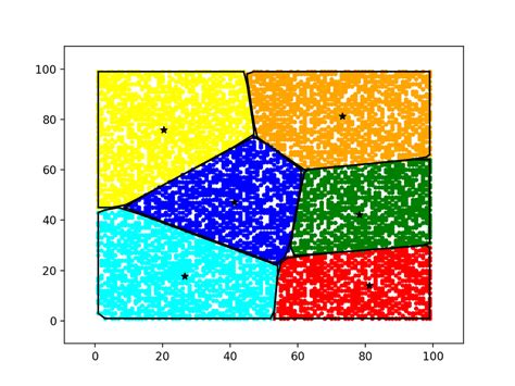Computational Geometry
