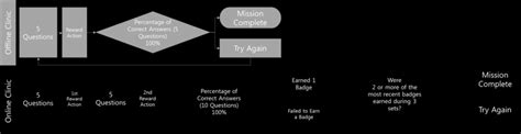 offline intervention algorithm top online intervention game
