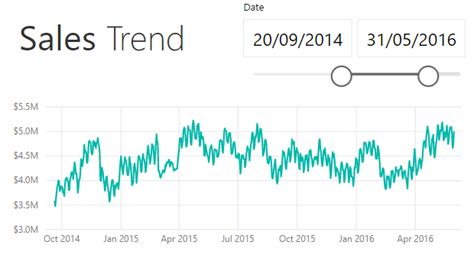Line Chart Conditional Formatting Excelerator BI