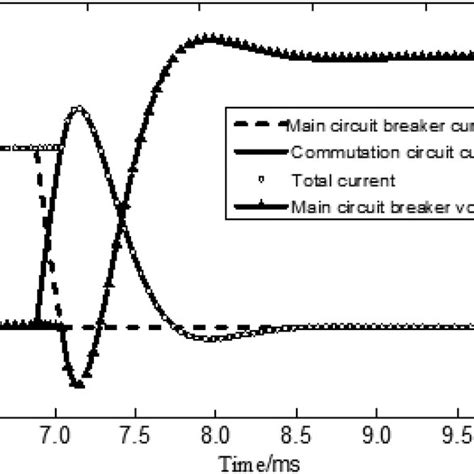 Circuit Simulation For The Optimisation Objective 1 Download Scientific Diagram