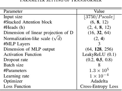 figure 1 from a stochastic coding method of eeg signals for sleep stage classification