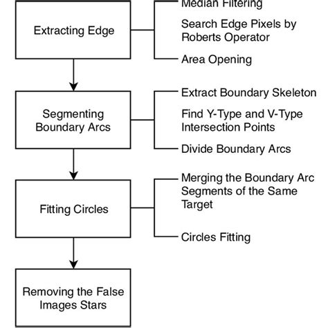 Boundary Arc Segment And Intersection Points A One Boundary Arc Download Scientific Diagram