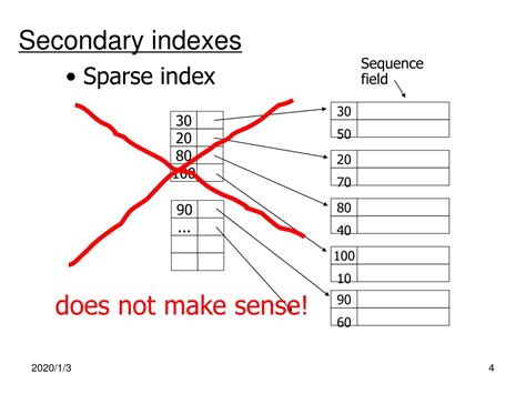 Ppt Index Tuning Powerpoint Presentation Free Download Id9464347