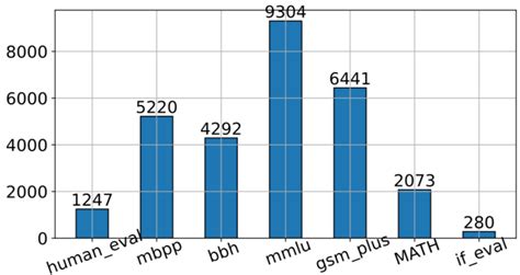 논문 리뷰 Improving Influence Based Instruction Tuning Data Selection For Balanced Learning Of