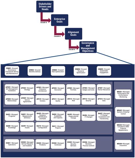 Industry News 2020 Cobit And It Audit A Partnership For Eternity