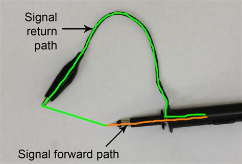 23 modification of oscilloscope probe a normal oscilloscope probe download scientific