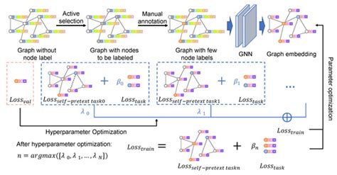 Entropy Special Issue Information Network Mining And Applications