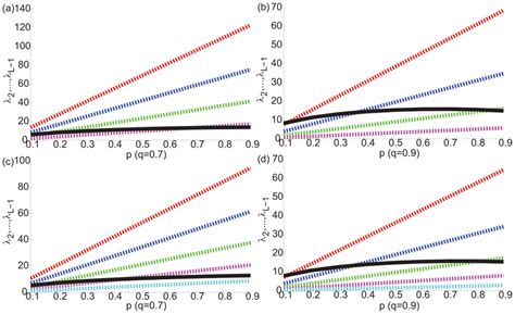 limits of modularity detection in hierarchically modular networks mean