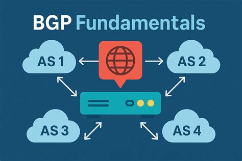 Routing Bgp Fundamentals Jaringan Komputer