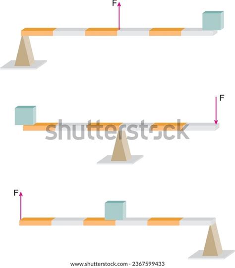 Types Lever Simple Machines Stock Vector Royalty Free 2367599433 Shutterstock