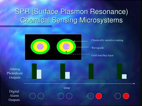 Ppt Distributed Microsystems Laboratory Developing Microsystems That